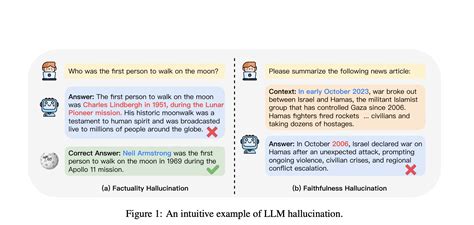 This AI Research From China Explores The Illusionary Mind Of AI A Deep