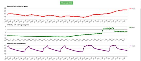 Central Heating Arduino Or Nodemcu Version Products And Services Arduino Forum