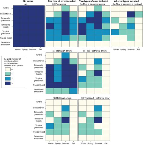 Acp Characterizing Biospheric Carbon Balance Using Co2 Observations From The Oco 2 Satellite