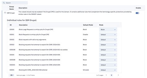 Datatable Expanded Row Filtering · Issue 2638 · Carbon Design System