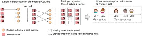 数据分析利器：xgboost算法最佳解析 决策树预测 xgboost预测 csdn博客
