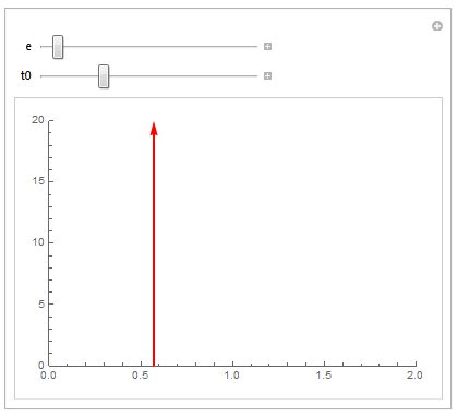 Plotting Plot Transition From Pulse To Dirac Delta Spike