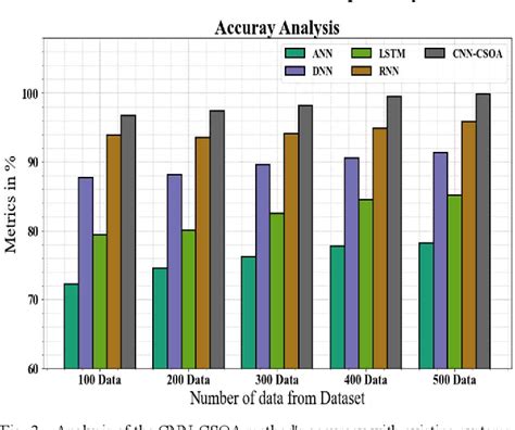 Figure 3 From Forecasting Electricity Price Using Convolutional Neural Networks With Chicken