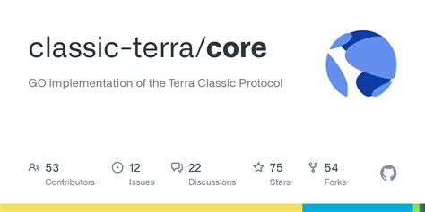 Github Classic Terracore Go Implementation Of The Terra Classic
