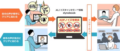 T9・t8・t7シリーズ 2022年夏 Dynabook（ダイナブック公式）