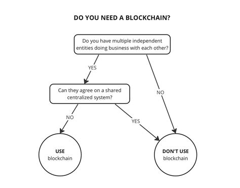 Blockchain Short Story 015 Demystifying Token Tokenized And