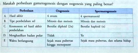 SOLVED Materi Sistem Reproduksi Manakah Perbedaan Gametogenesis Dengan