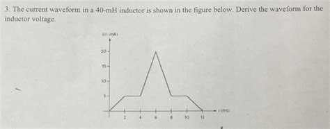 [solved] 3 The Current Waveform In A 40 Mh Inductor Is Sho