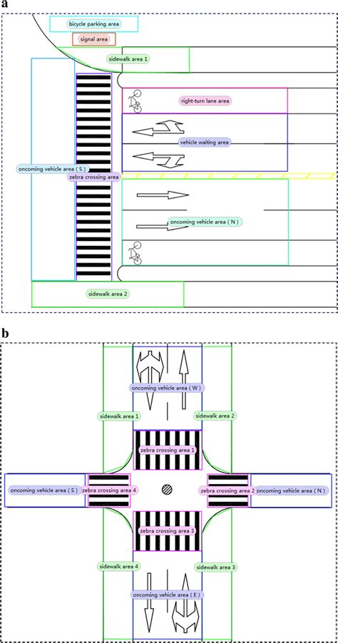 A Signalised Intersection And Areas Of Interest Aois B Unsignalised Download Scientific A Signalised Intersection And Areas Of Interest Aois B Unsignalised Download Scientific