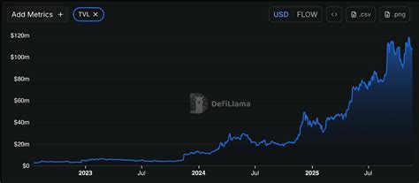 The Future Of Consumer Defi