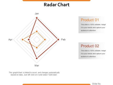 Radar Chart Ppt Powerpoint Presentation Gallery Skills