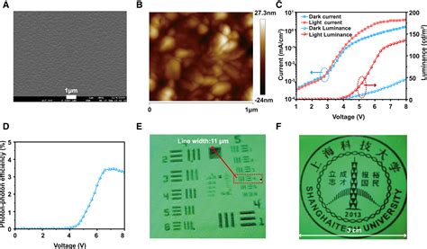 Infrared Visualization Based On Quantum Dot Upconversion Photodetector