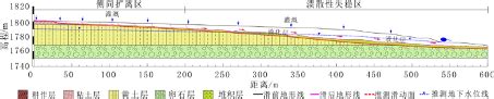 成果速递 许强彭大雷范宣梅等 甘肃积石山6 2级地震触发青海中川乡液化型滑坡 泥流特征与成因机理 武大学报信息版 地质灾害防治与