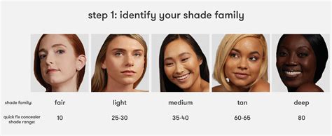 How To Use Dermablend Quick Fix Concealer At Alice Hager Blog