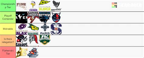 elf tierlist after week4 make your own link in the comments r elf