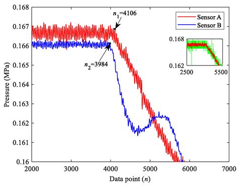 Application Research Of Negative Pressure Wave Signal Denoising Method Based On Vmd
