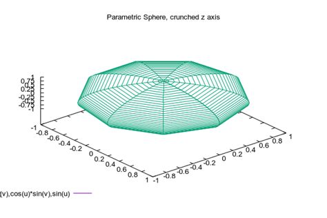 Gnuplot Demo Script Surface2 Dem