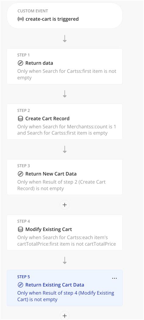 Workflow Must End With An Unconditional Return Database Bubble Forum