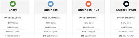 Kinsta Review 2019 Premium Managed WordPress Hosting