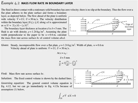 Solved Exercise Boundary Layer Flow Over A Flat Plate Chegg