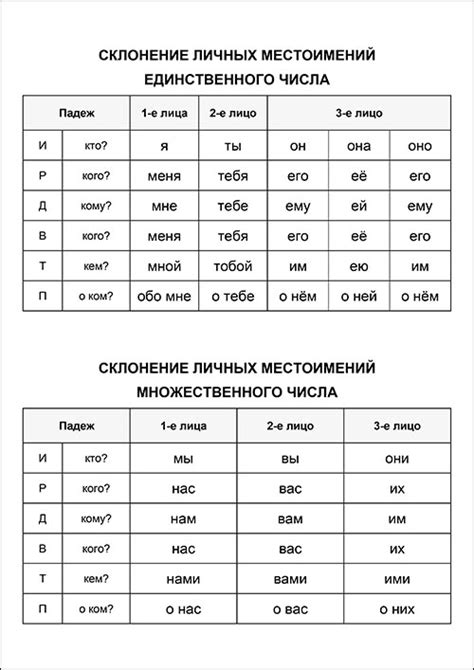 Склонение личных местоимений единственного и множественного числа —