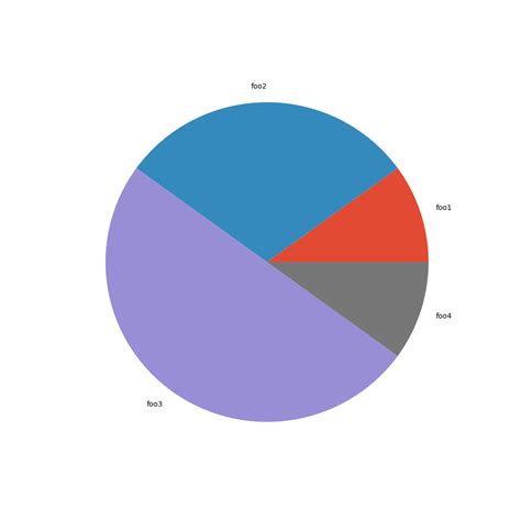 Python 3 X Better Piechart Color Scheme Stack Overflow