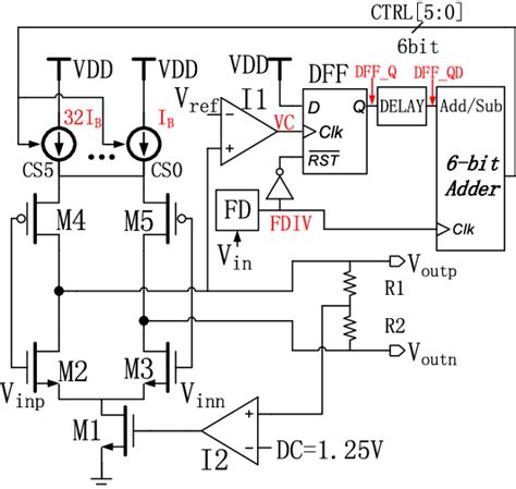 Figure 3 From Design Of A Power Efficient Self Adaptive Lvds Driver Semantic Scholar