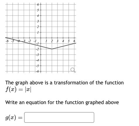 Solved The Graph Above Is A Transformation Of The Function Chegg