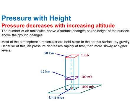 Air Pressure And Altitude