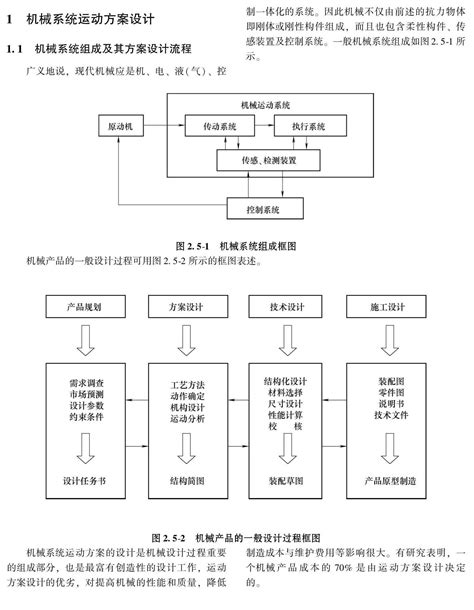 机械系统运动方案设计 机构分析与设计