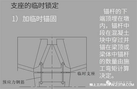 悬臂施工法详解悬臂灌注法悬臂拼装法用得上的都在这里了 爱上土木网