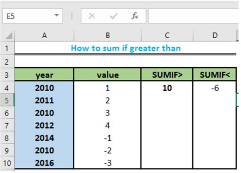 How To Sum Up If Greater Than Or Less Than 0 Excelchat Excelchat