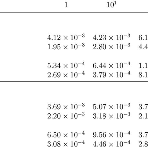 Spurious Currents For Balanced Force And Consistent Balanced Force