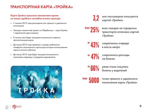 Карта метро безлимит