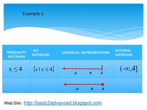 Inequalities