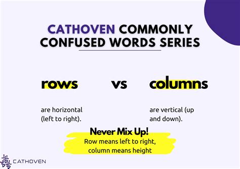 Rows Vs Columns Cathoven