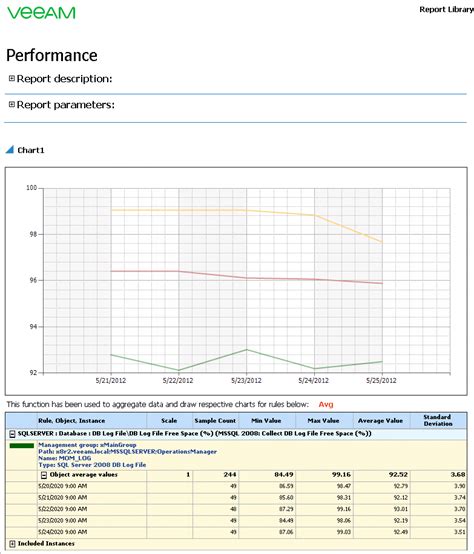 report output veeam report library for microsoft system center user guide
