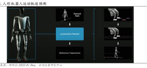 2023 2030年人形机器人落地节奏及市场规模预测 2023年08月 行业研究数据 小牛行研