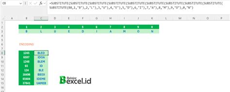 Membuat Kode Rahasia Untuk Harga Belajar Excel