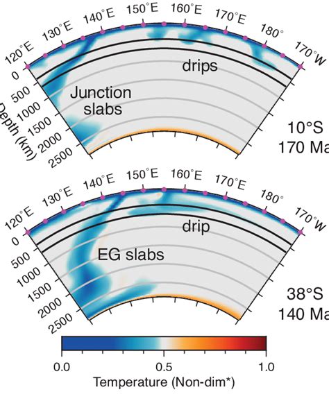 Cross Sections Through The Mantle Temperature Field Of Swp2 At 10°s At