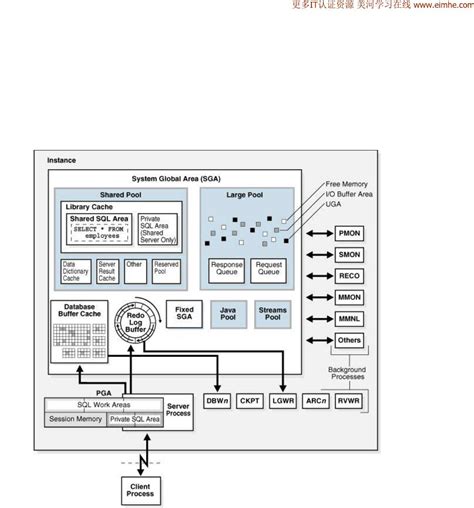 Oracle 简明进程架构pdf 墨天轮文档