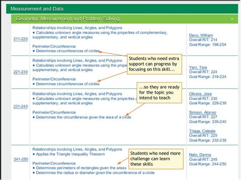 Ways To Impact Teaching With The Learning Continuum Instructional