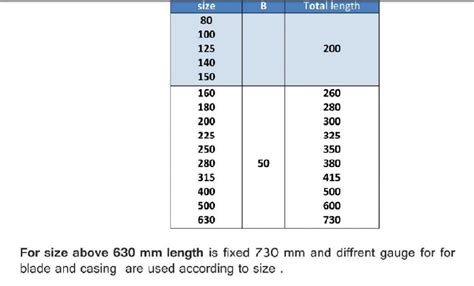 Volume Damper 10 Inch دامبر هواء 10 بوصه Arabiaex