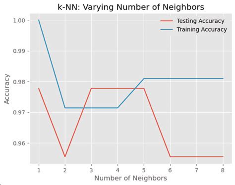 Measuring Classifier Model Performance