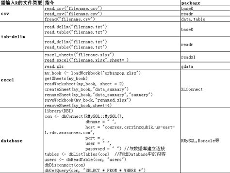 R语言外部数据读取 一菲宝宝 博客园