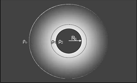 Figure 310 From Unification Of Electromagnetism And Gravitation Antigravitation Semantic Scholar