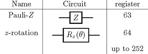 Quantikz Circuit Diagrams Inside Table Tex Latex Stack Exchange