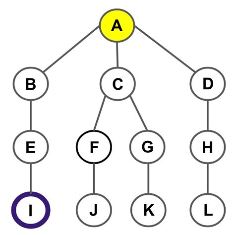 【rails】 Ancestryを使って多階層のデータを扱おう Pikawaka