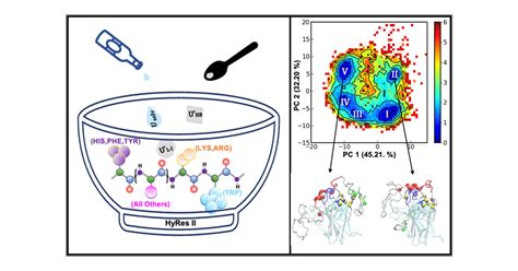 Toward Accurate Coarse Grained Simulations Of Disordered Proteins And