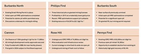 Horizon Minerals Pours First Gold At Phillips Find Strengthening Wa